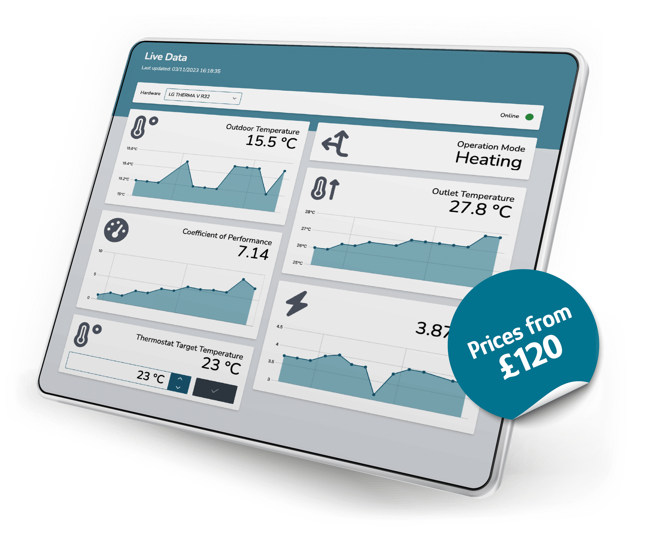 Heat Pump Device | Smart Controller | Planet Devices